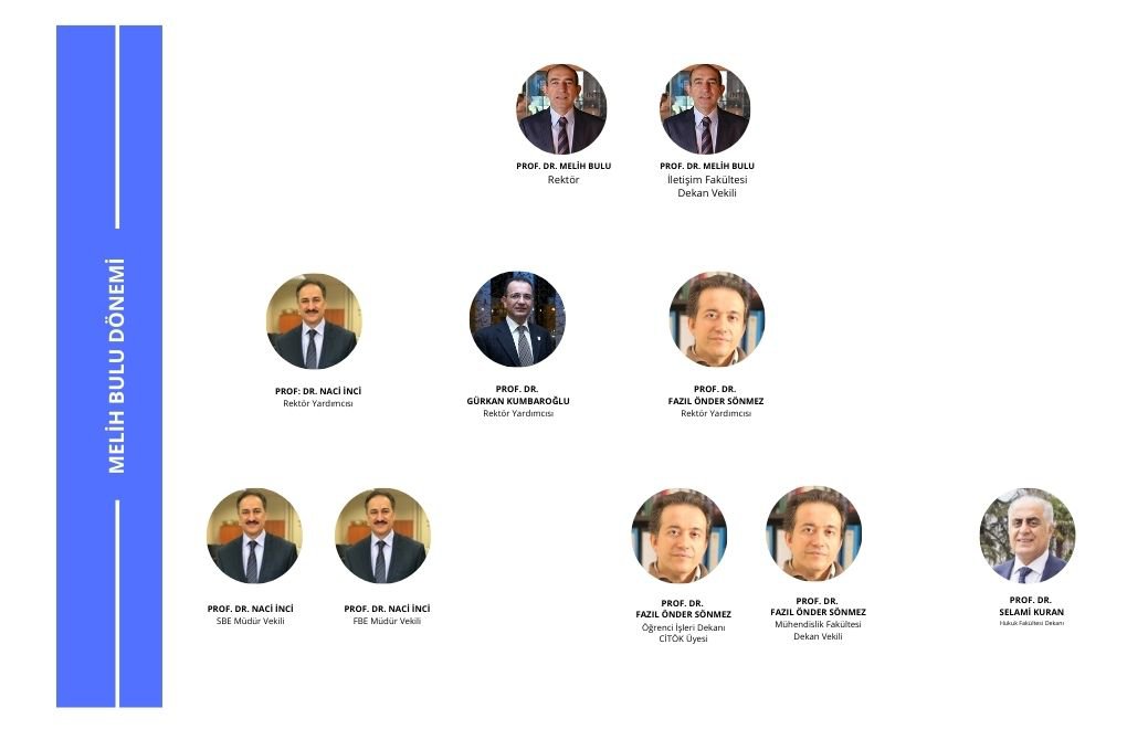With his two positions ‘handed over’ to others, vice rector appointed ...